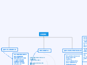 REDES - Mind Map